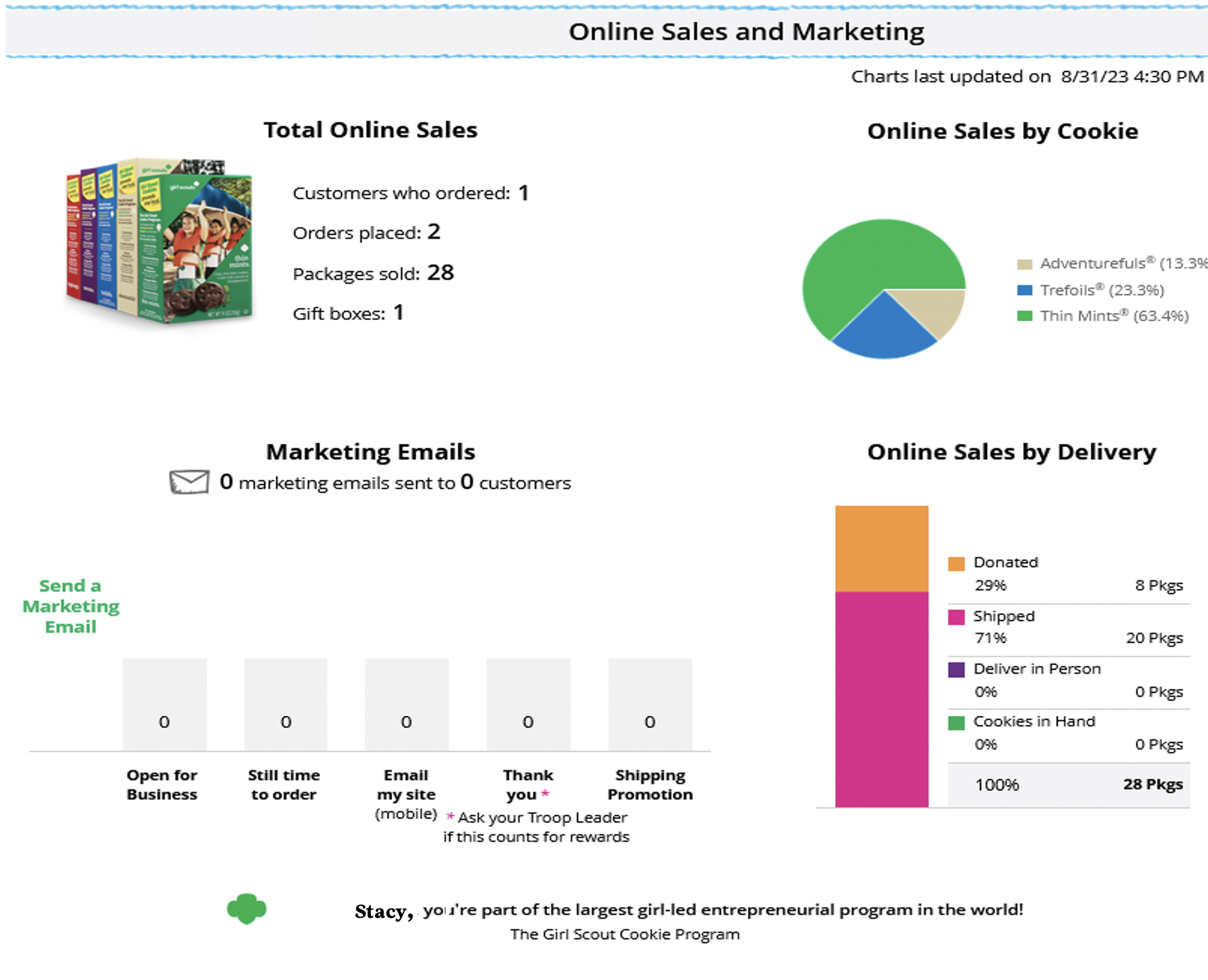For Cookie Sellers | Girl Scouts